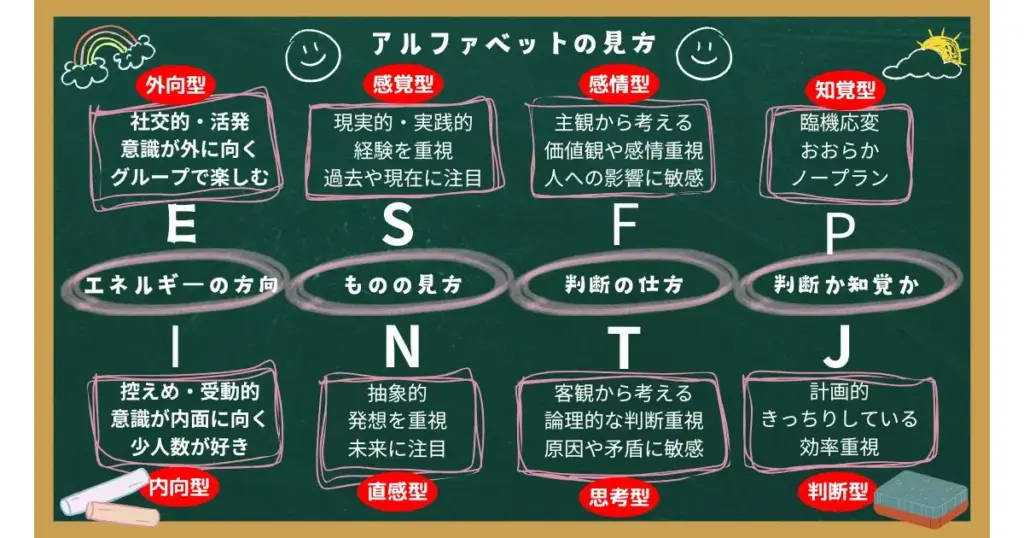 TWSメンバーのMBTIは変わった？デビュー当時と現在のMBTIやMBTIから見る相性を徹底調査！